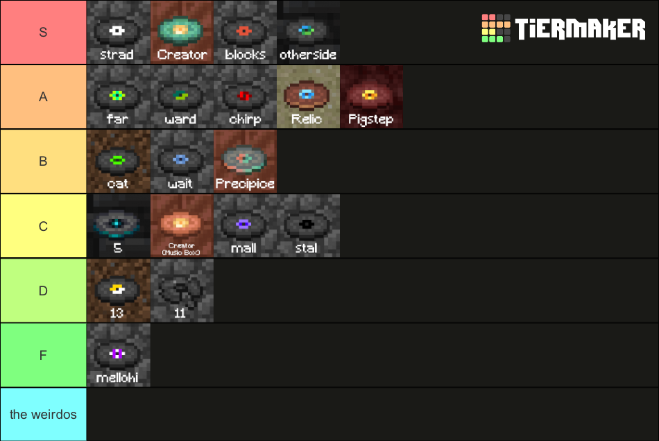 Minecraft Music Discs (Alpha - 1.21) Tier List (Community Rankings ...