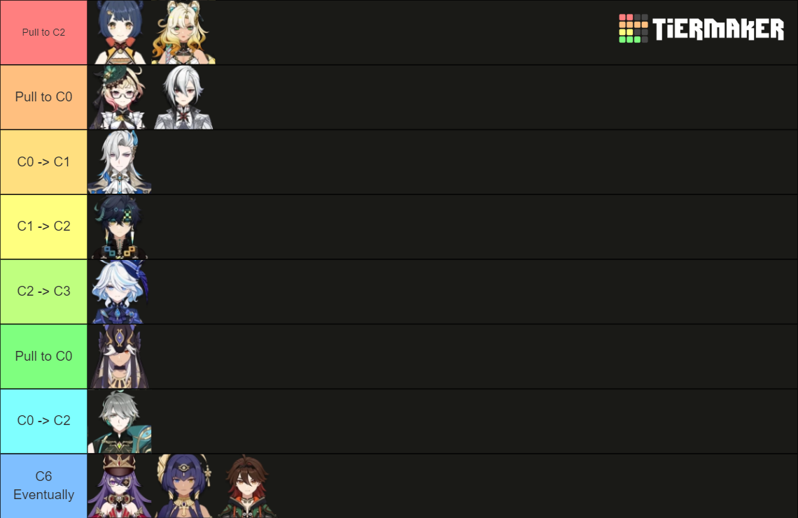 Genshin Impact Pull Priority (5.2) Tier List (Community Rankings ...