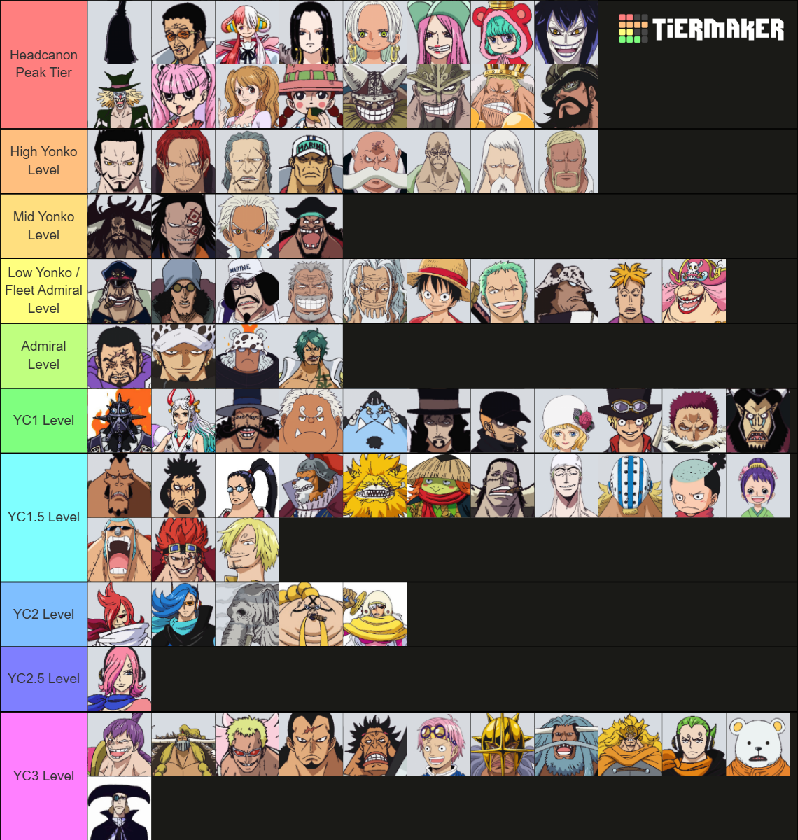 One Piece Characters (up to episode 1055) Tier List (Community Rankings) - TierMaker