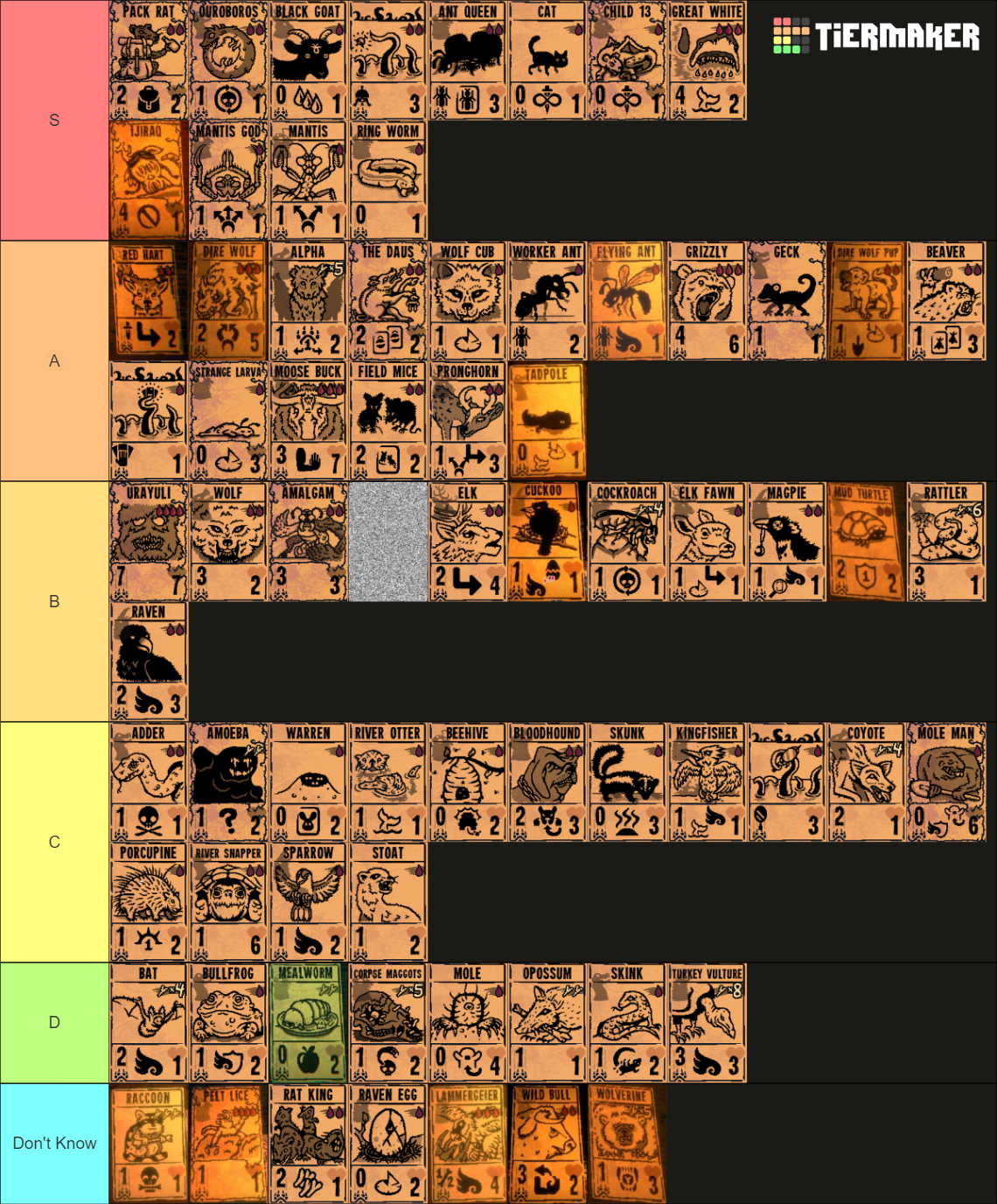 Inscryption "Kaycee's mod" card Tier List (Community Rankings) - TierMaker