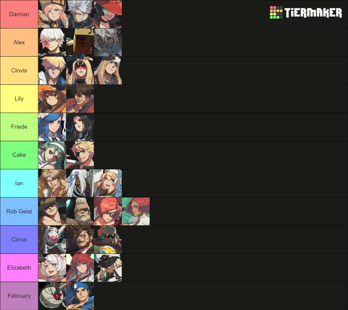All Guilty Gear Characters (as of Strive S4) Tier List (Community ...