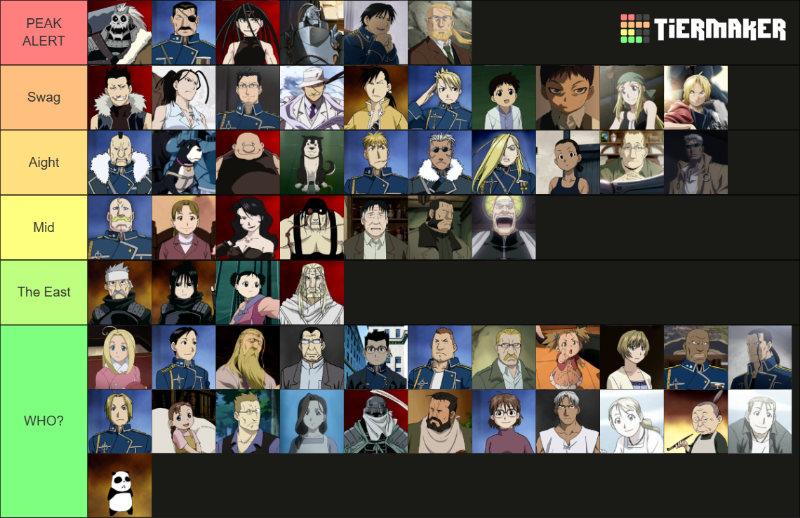 Fullmetal Alchemist Brotherhood Characters Tier List (Community ...