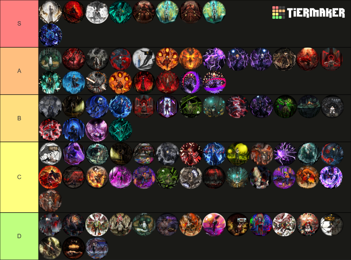 Limbus Company E.G.O Tierlist Tier List (Community Rankings) - TierMaker