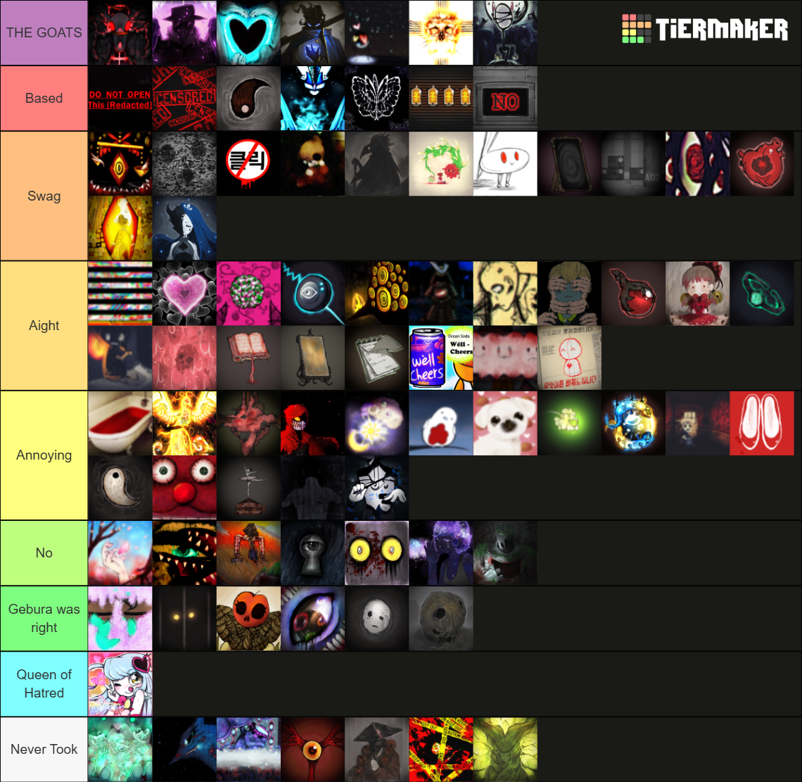 Lobotomy Corporation UPDATED abnormalities Tier List (Community ...