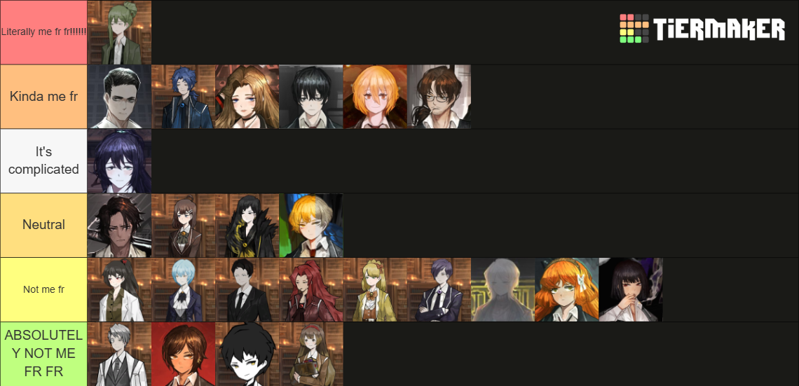 Project Moon Video Game Cast Tier List (Community Rankings) - TierMaker