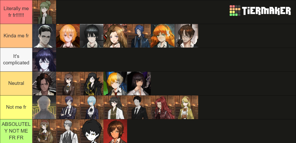 Project Moon Video Game Cast Tier List (Community Rankings) - TierMaker