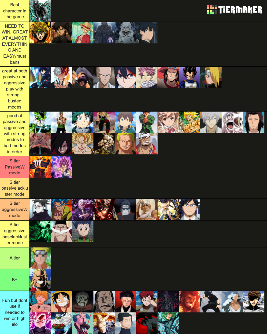 ABA FEBRUARY ROBLOX Tier List (Community Rankings) - TierMaker