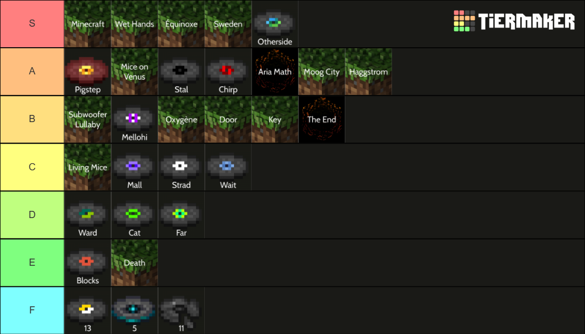 Minecraft Soundtrack (Updated) Tier List (Community Rankings) - TierMaker