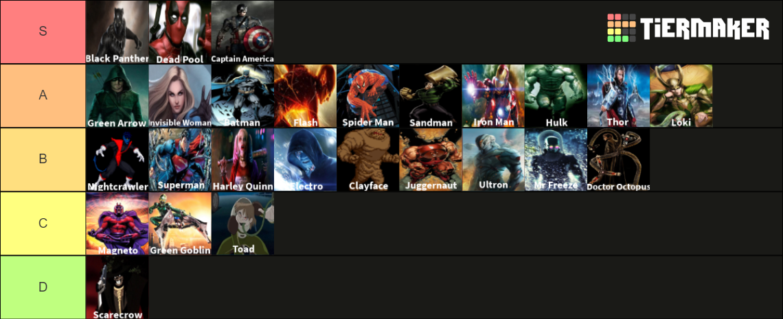 Marvel and DC Super Heroes Roblox Tier List (Community Rankings ...