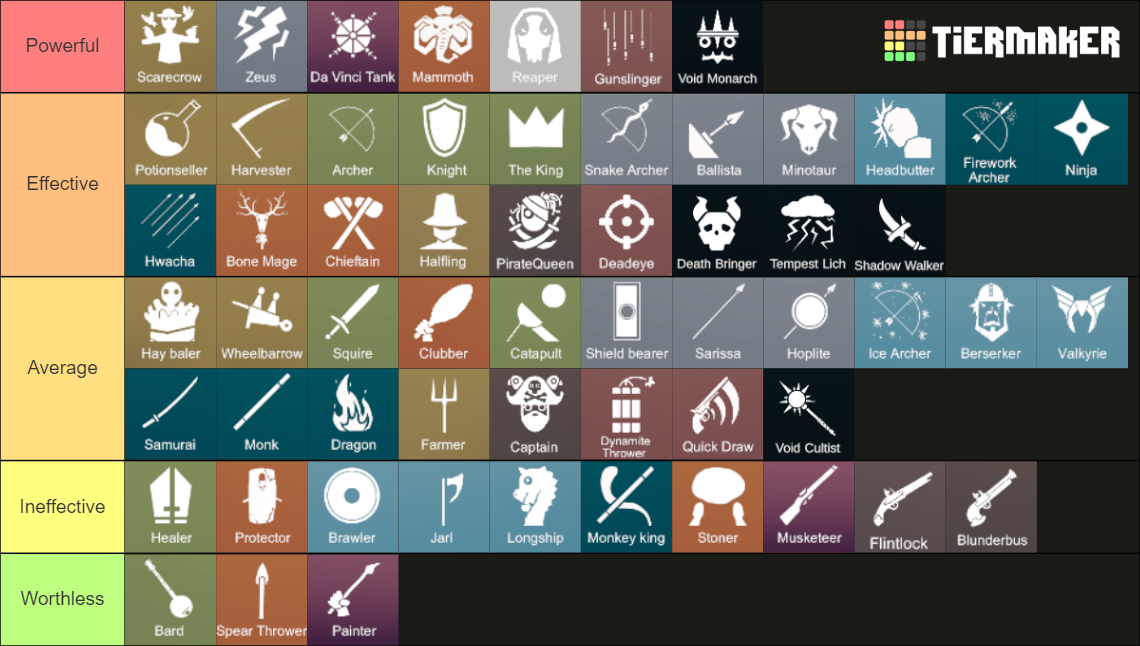 Totally Accurate Battle Simulator (TABS) Tier List (Community Rankings ...