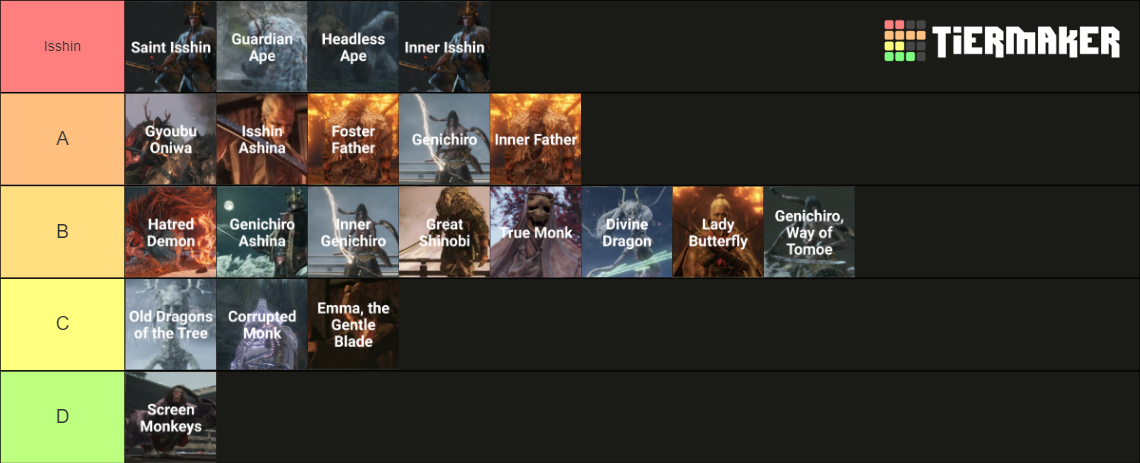 Sekiro: Shadows Die Twice Bosses Tier List (Community Rankings) - TierMaker