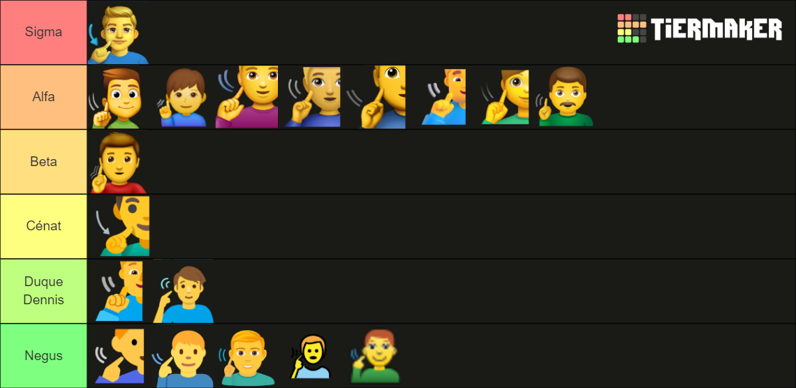 Mewing Emoji Tier List (Community Rankings) - TierMaker