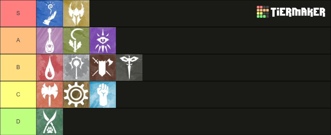 Dnd 5e Classes Tier List (Community Rankings) - TierMaker