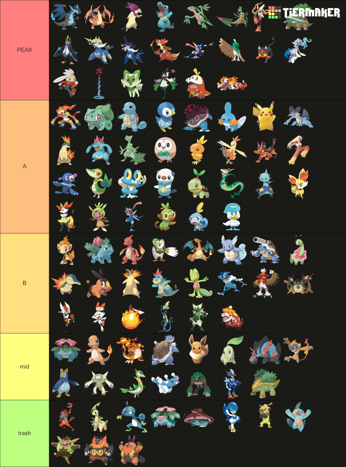 All Pokémon starters (2023 updated) Tier List (Community Rankings ...