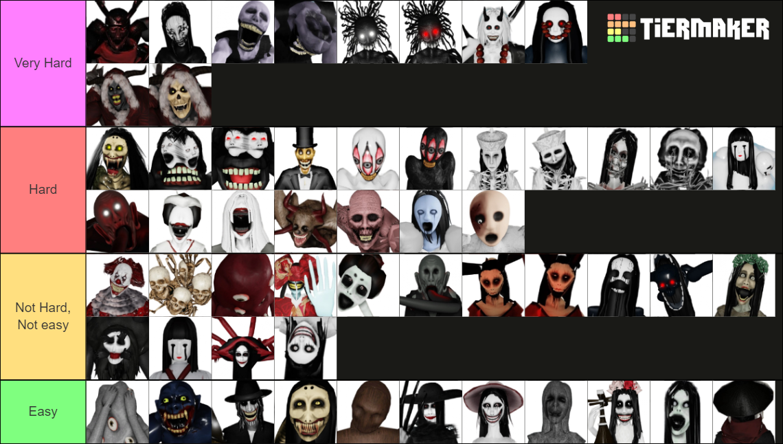 The Mimic (Roblox) - All Characters Tier List (Community Rankings ...