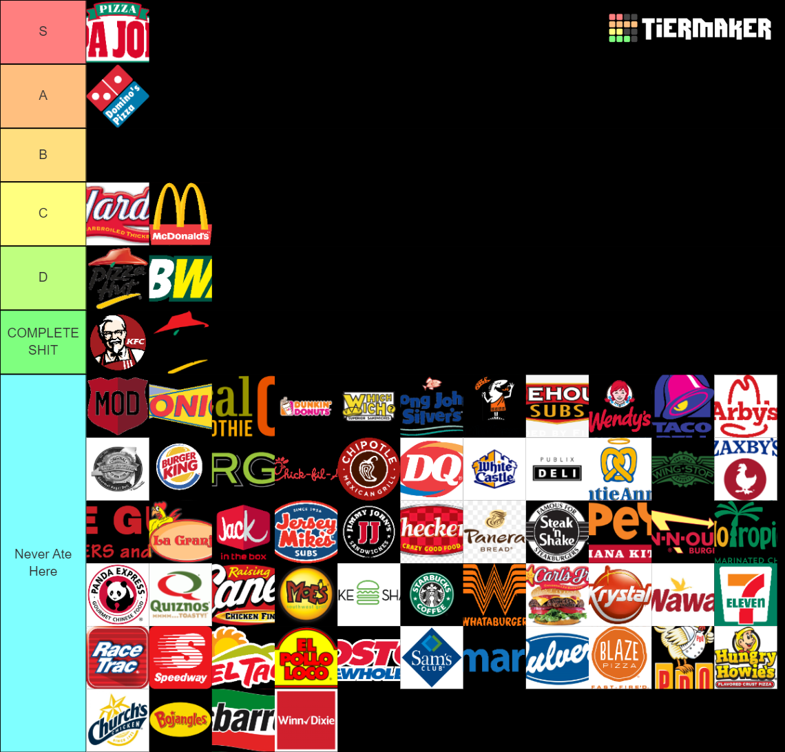 Recent Food and Drink Tier Lists - TierMaker