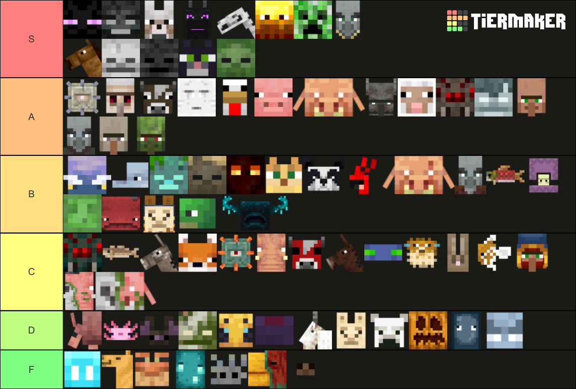 Minecraft Mobs Tier List (Community Rankings) - TierMaker