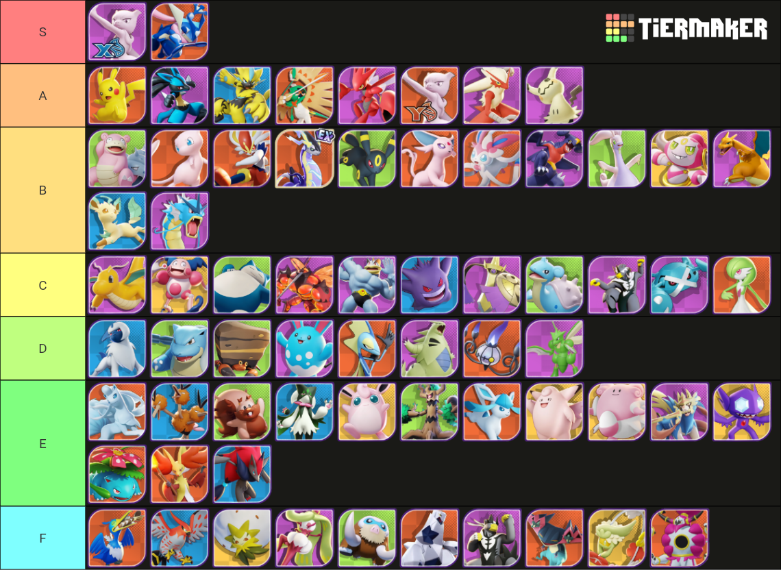Pokémon UNITE Tier List (Community Rankings) - TierMaker
