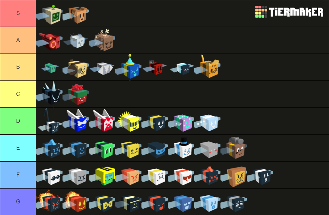 Roblox Bee Swarm Simulator All Bees Tier List (Community Rankings ...