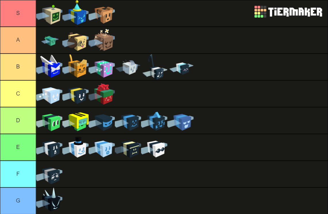 Roblox Bee Swarm Simulator All Bees Tier List (Community Rankings ...