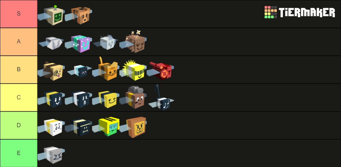 Roblox Bee Swarm Simulator All Bees Tier List (Community Rankings ...