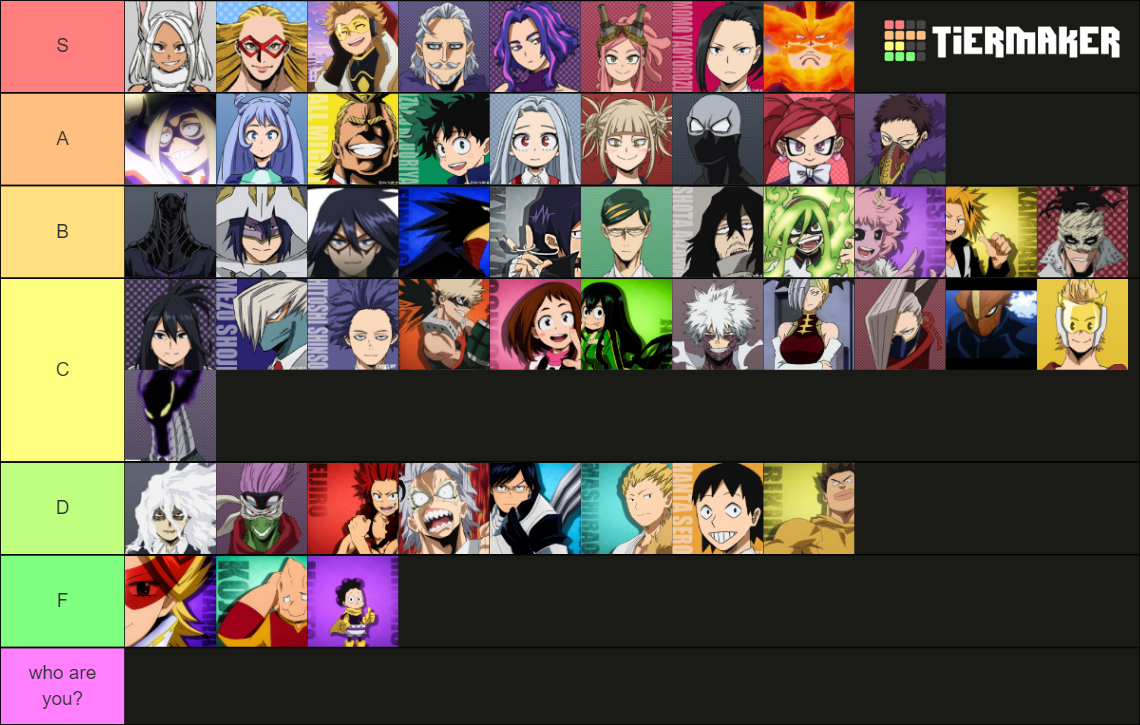 My Hero Academia characters. Tier List (Community Rankings) - TierMaker
