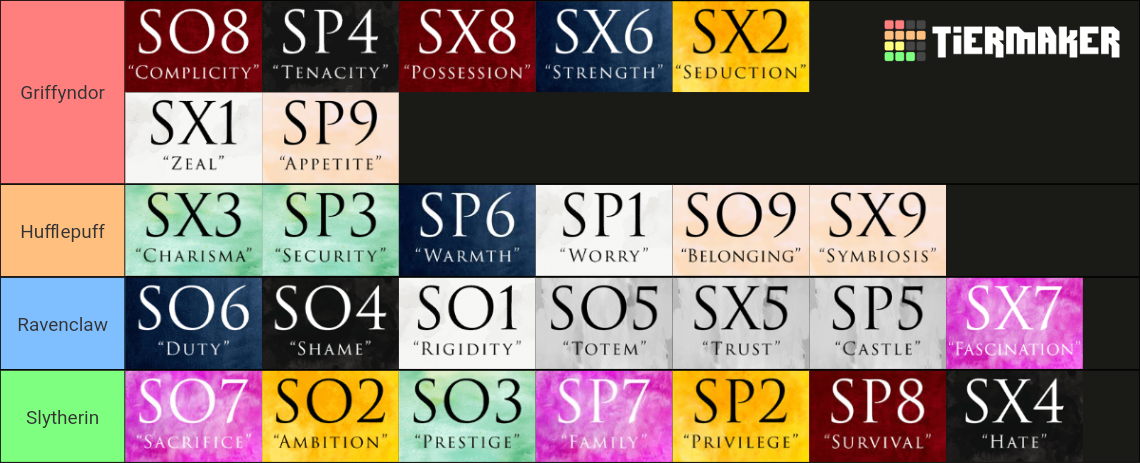 MBTI & Enneagram Subtypes Ranking Tier List (Community Rankings ...