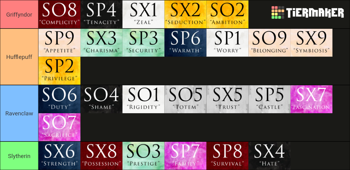 MBTI & Enneagram Subtypes Ranking Tier List (Community Rankings ...