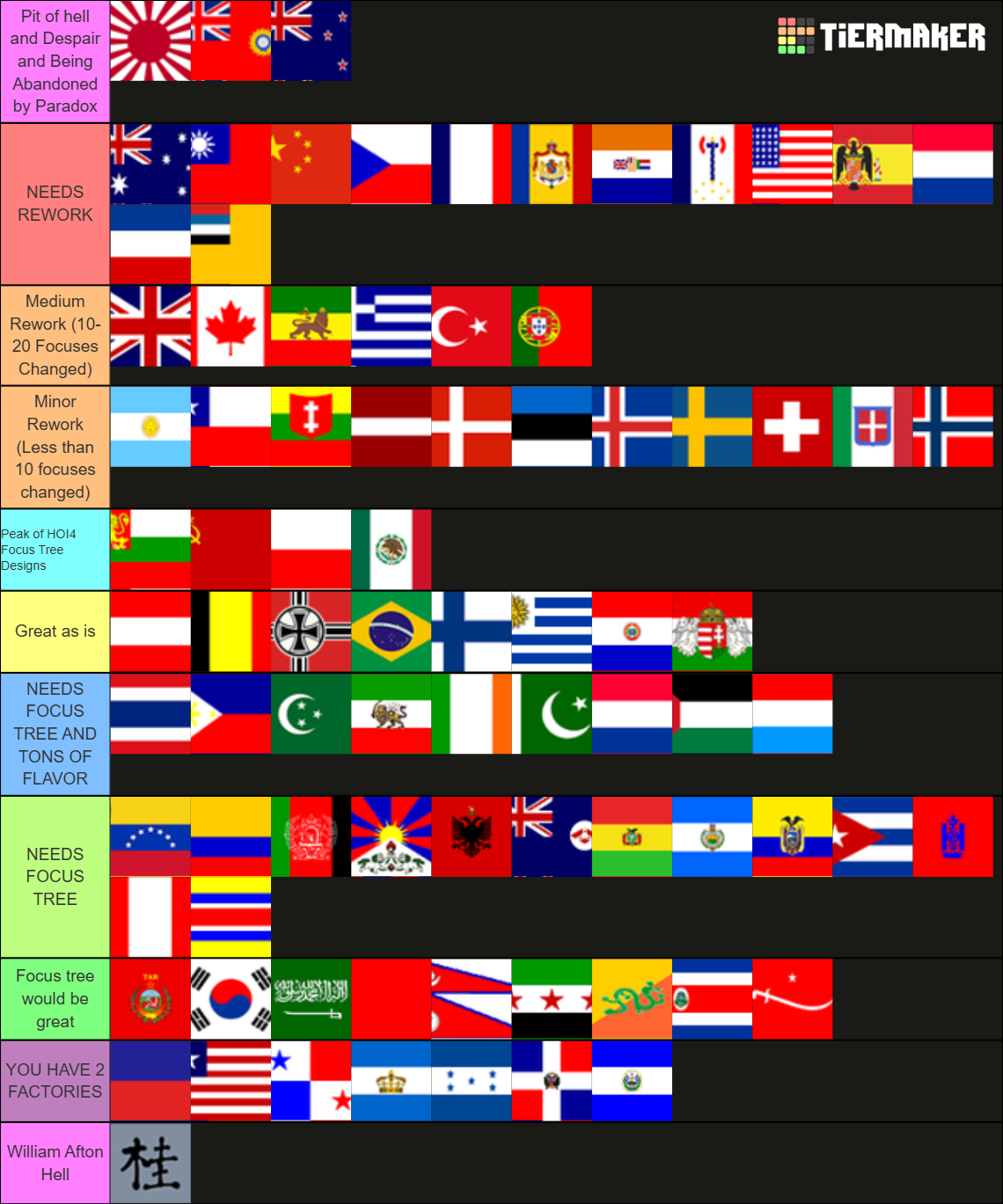 Hoi4 countries Tier List (Community Rankings) - TierMaker