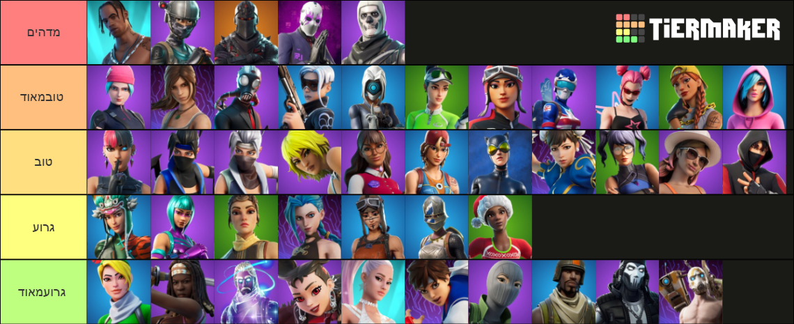 fortnite sweat tryhard skins W Tier List (Community Rankings) - TierMaker