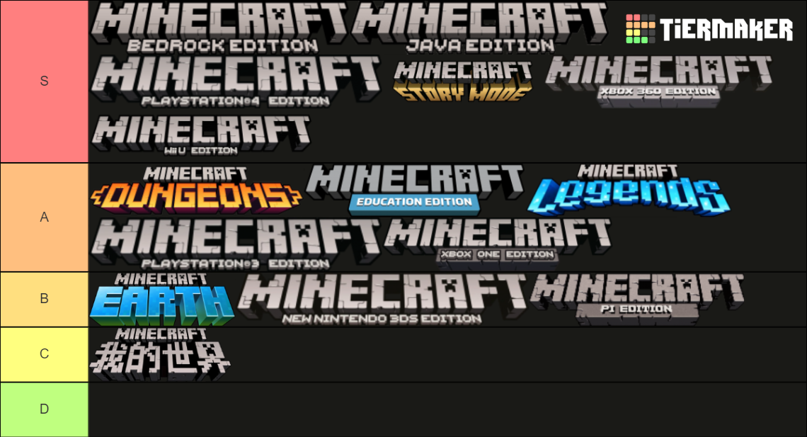 Minecraft Editions Tier List (Community Rankings) - TierMaker