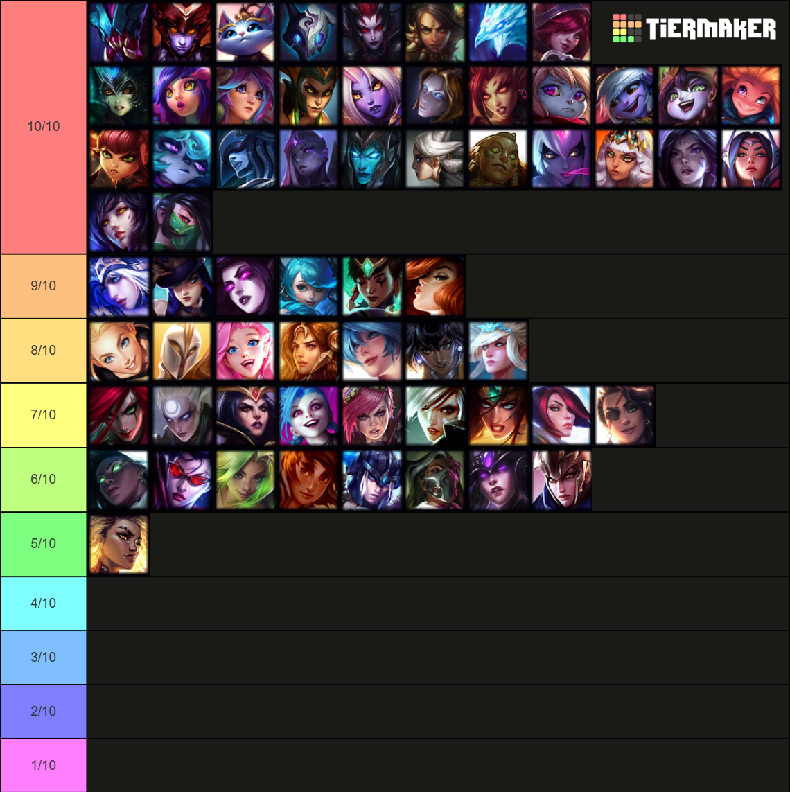 Recent League of Legends Tier Lists - TierMaker