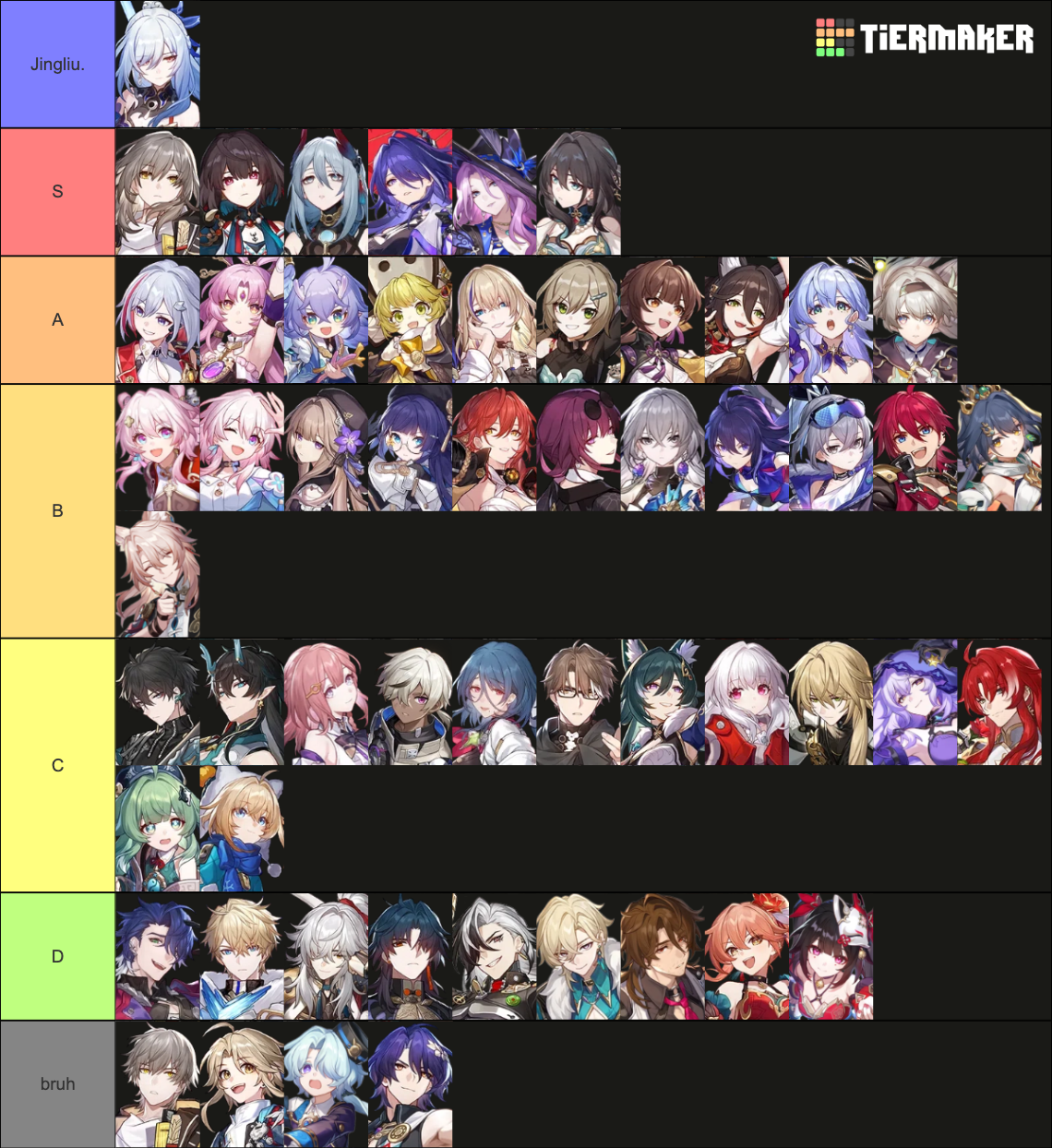 Honkai Star Rail Characters Tier List (Community Rankings) - TierMaker