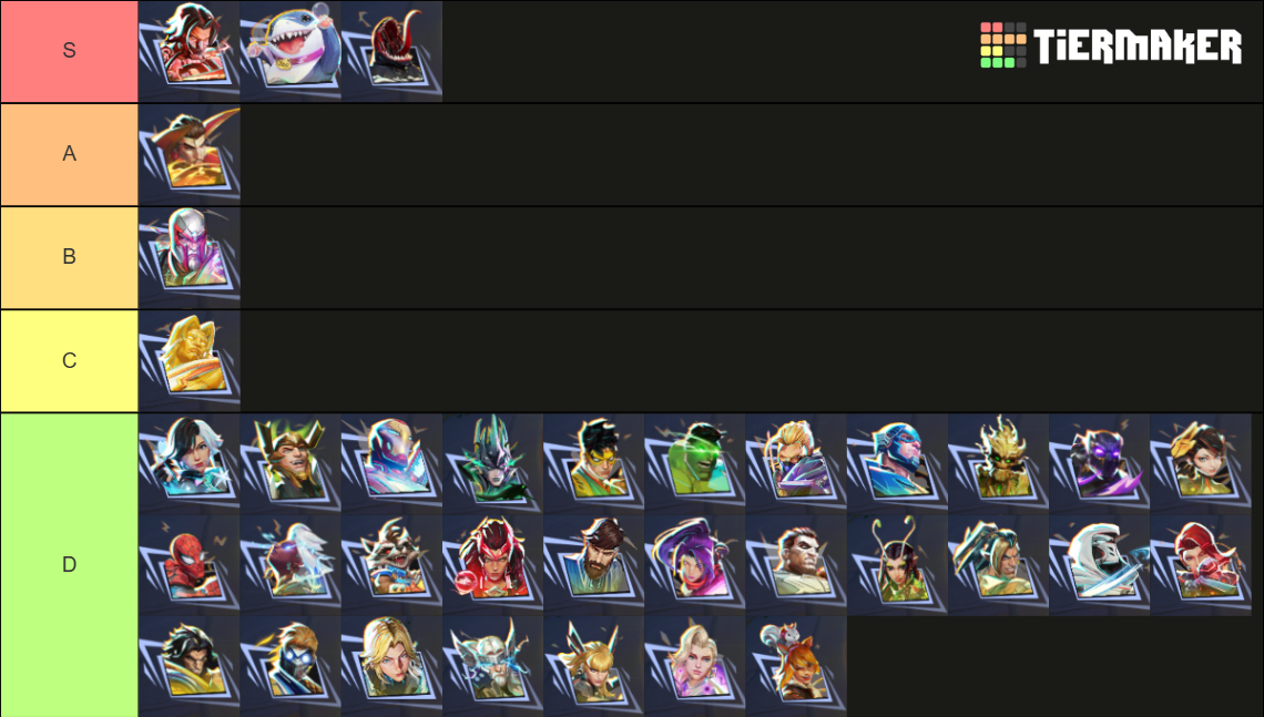 Marvel Rivals Lord Avatar (Jan 2025) Tier List (Community Rankings ...