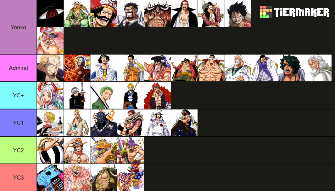 One Piece Power Scaling Tier List (Community Rankings) - TierMaker