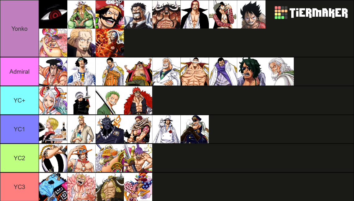 One Piece Power Scaling Tier List (Community Rankings) - TierMaker
