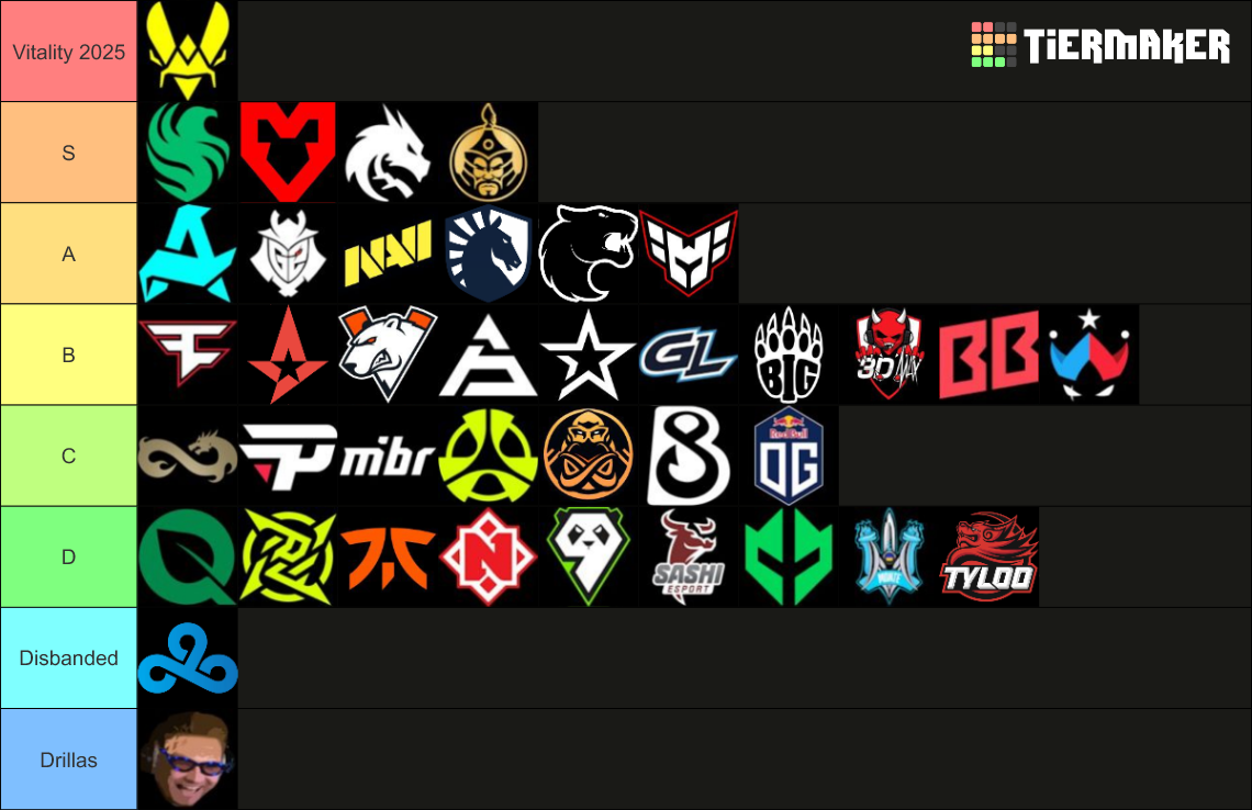 Counter strike 2 Esports teams Tier List (Community Rankings) - TierMaker