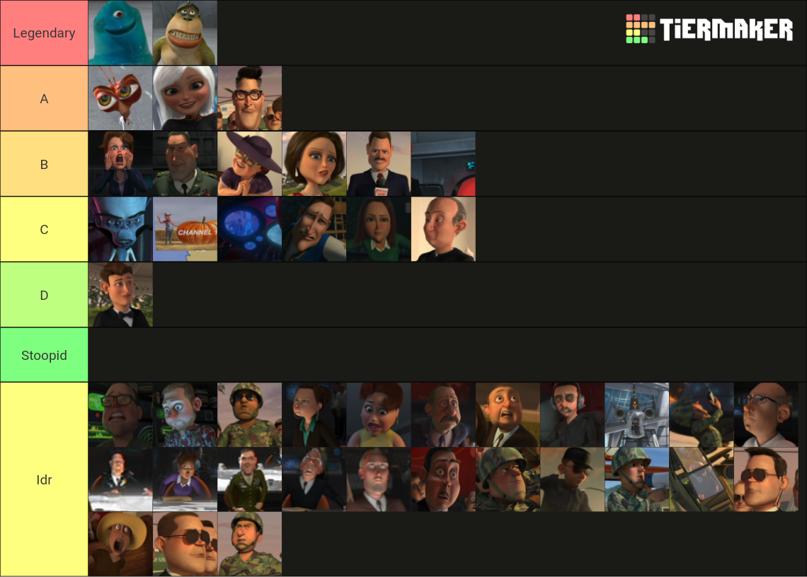 Monsters Vs. Aliens Characters Tier List (Community Rankings) - TierMaker