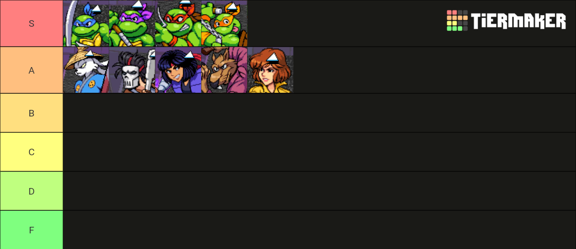 TMNT: Shredder's Revenge Characters (DLC Included) Tier List (Community ...