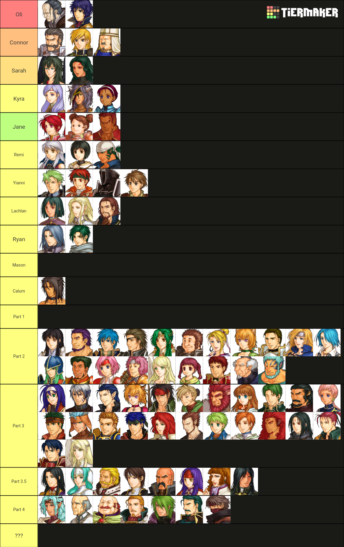 Fire Emblem: Radiant Dawn (FE10) Character Tier List (Community ...