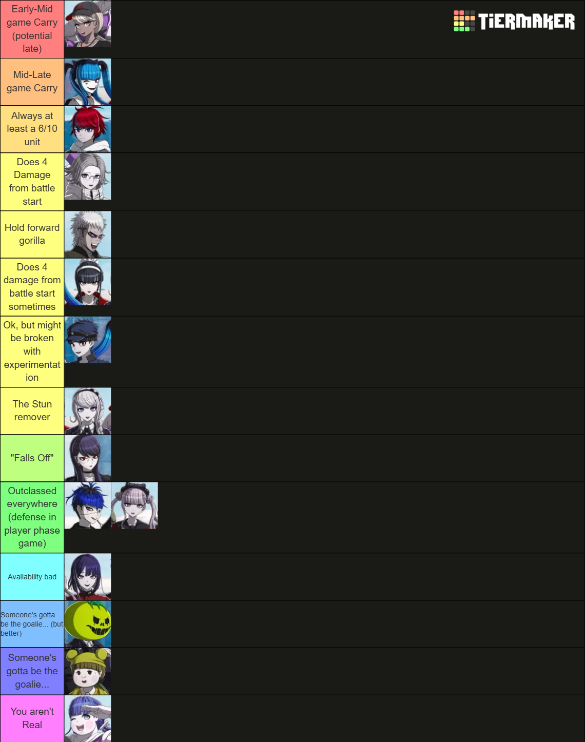 Hundred Line Defense Academy Characters Tier List (Community Rankings ...