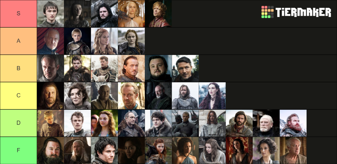 Game OF Thrones all characters TIER LIST by sehbaanabbasi Tier List ...