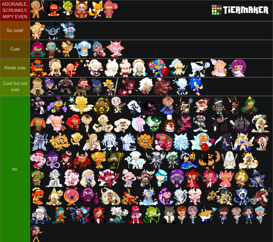 Cookie Run: Kingdom Cute Tier List (Community Rankings) - TierMaker