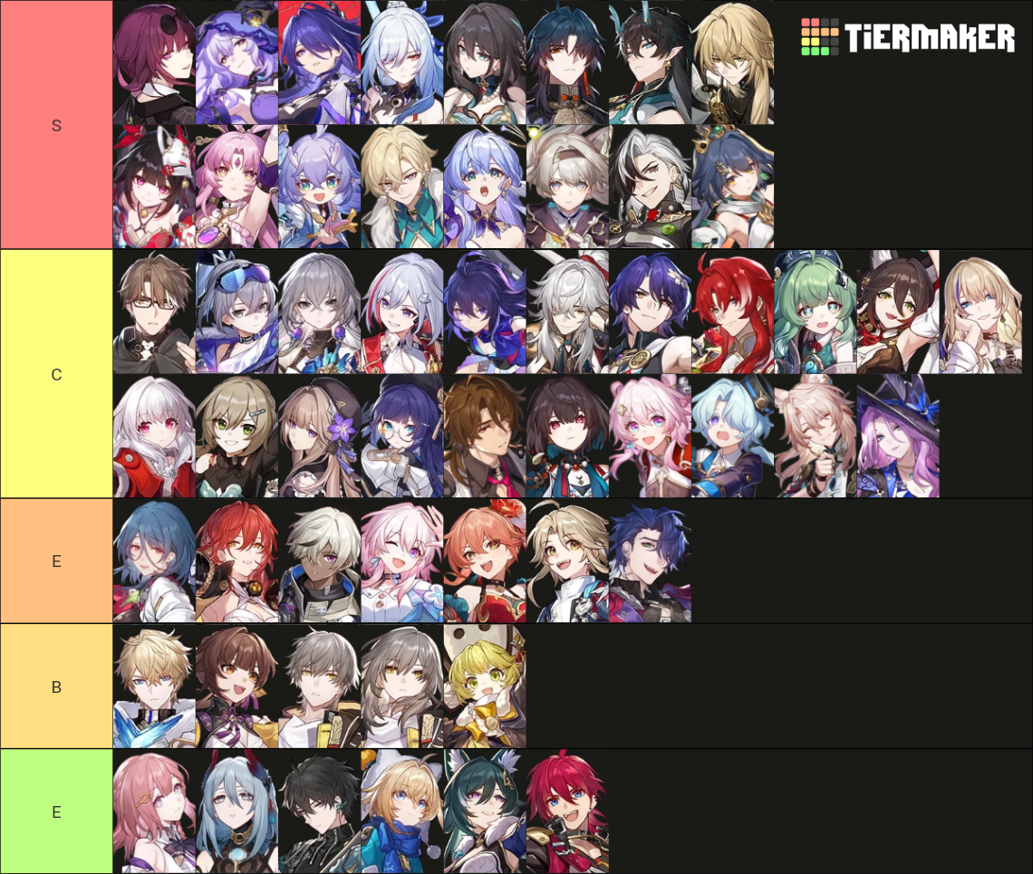 Honkai Star Rail Characters Tier List (Community Rankings) - TierMaker