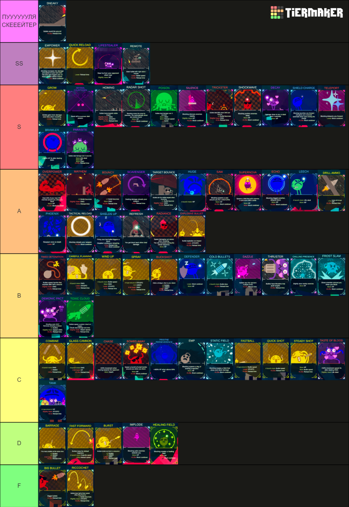 ROUNDS cards Tier List (Community Rankings) - TierMaker