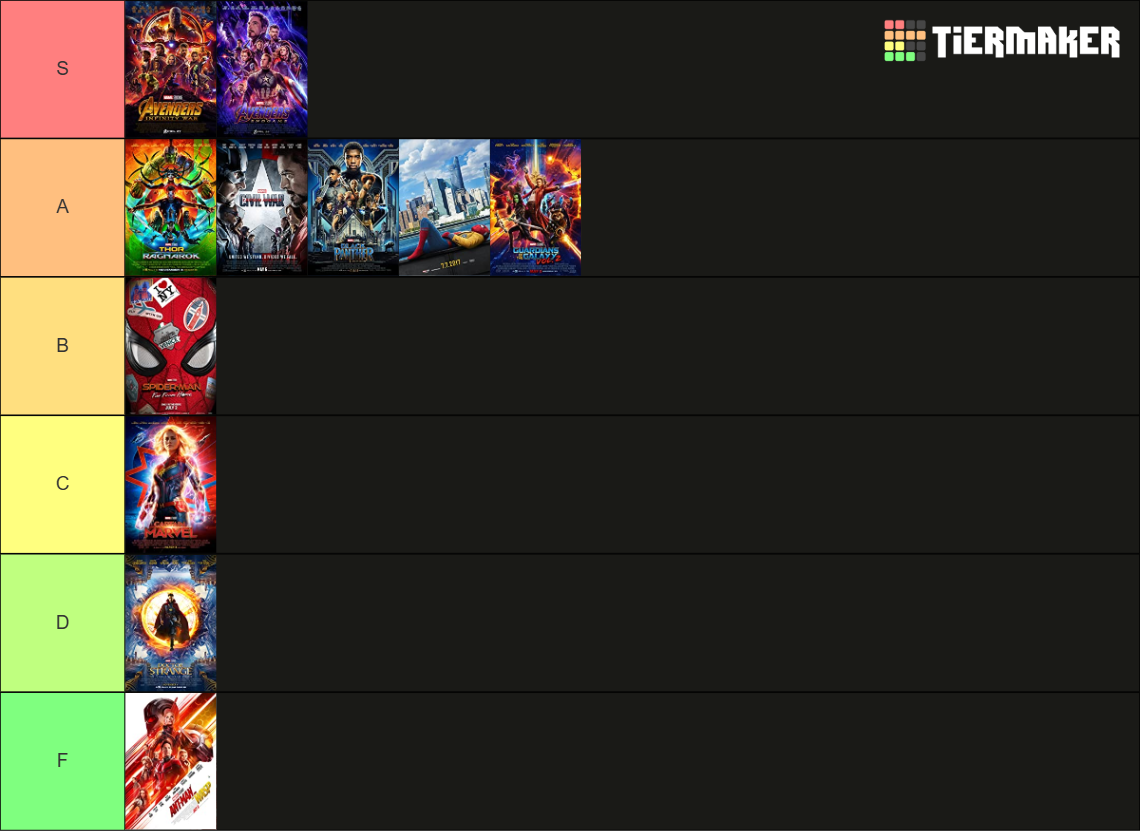 MCU Phase 3 Tier List (Community Rankings) - TierMaker