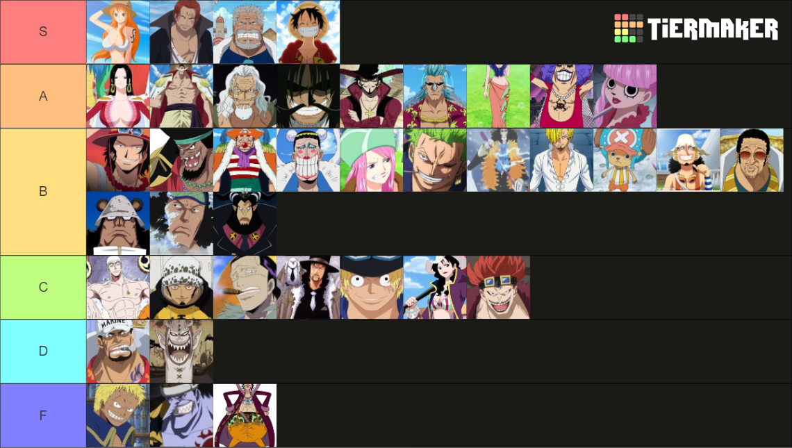 120 Top One Piece Characters Tier List (Community Rankings) - TierMaker