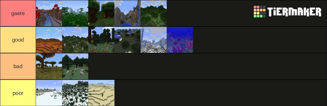 Recent Minecraft Tier Lists - TierMaker