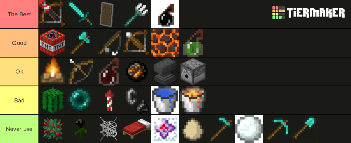 Minecraft Weapon (The best) Tier List (Community Rankings) - TierMaker
