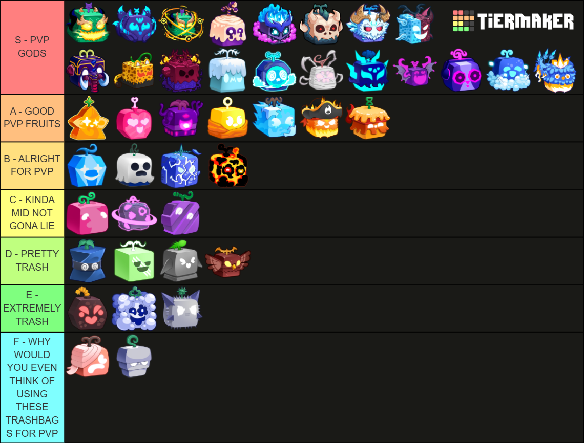 Blox Fruits pvp upd 26 (gravity rework) Tier List (Community Rankings ...